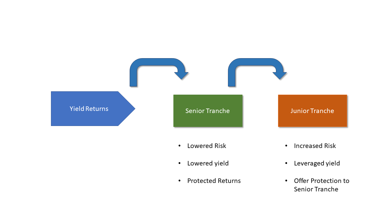 Introducing CDO.Finance (Project Overview) | by Golden Gatsby | CDO ...