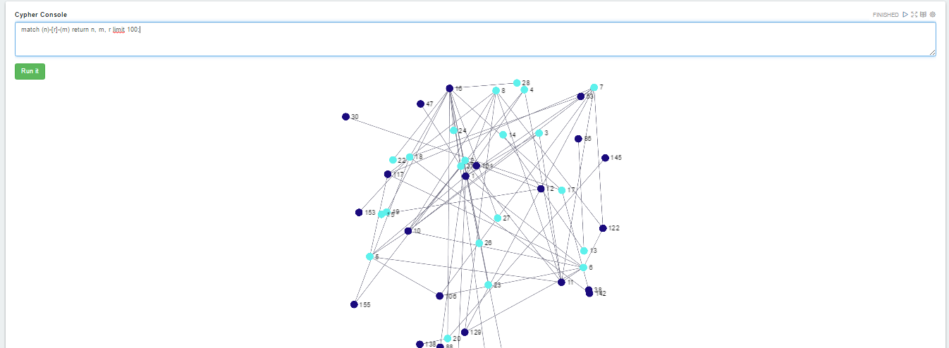 Experimenting With Neo4j And Apache Zeppelin By Andrea Santurbano