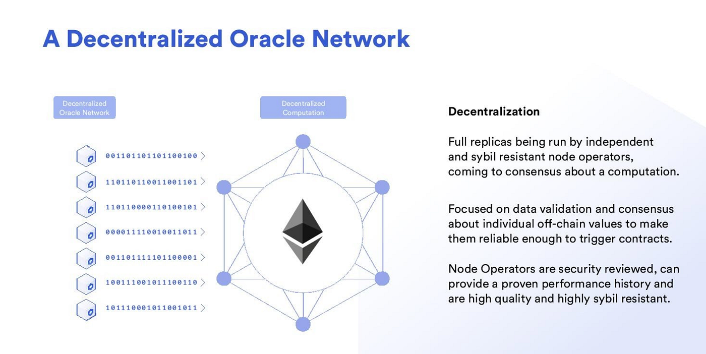 What Is a Blockchain Oracle?. And what’s the oracle problem? Why… | by Swilnerquimen | Medium