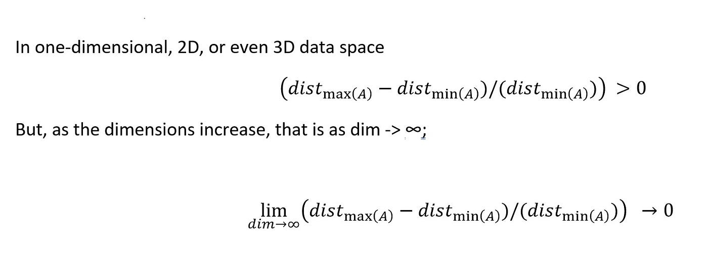 Curse of Dimensionality — A “Curse” to Machine Learning | by Shashmi ...
