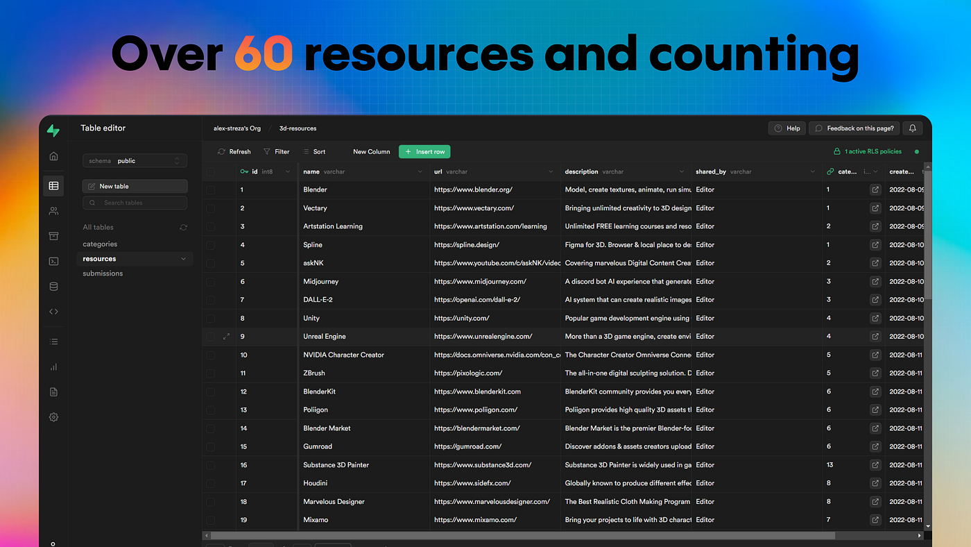 How I Built An Awesome Free Product In A Couple Of Days | by Alex ...