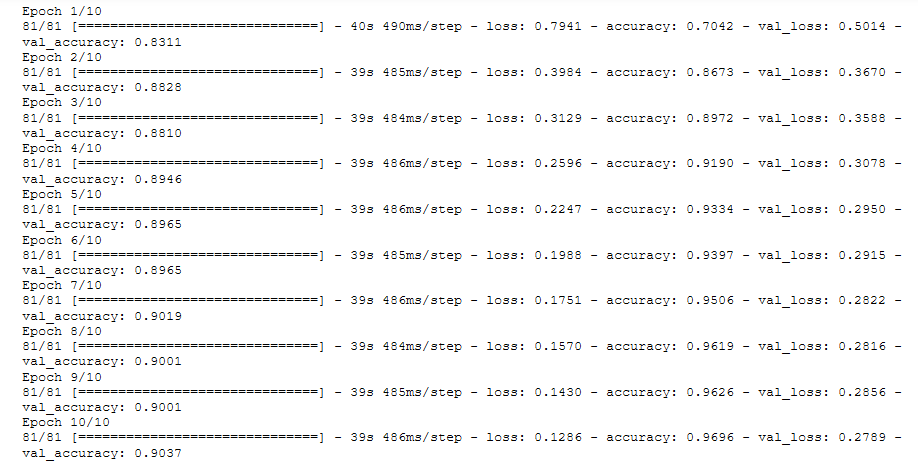 TensorFlow Image Classification With TF_Flowers Dataset | by Nutan | Medium