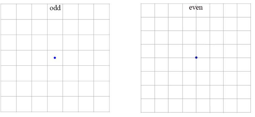 Realtime Object Detection With Yolo Yolov2 And Now