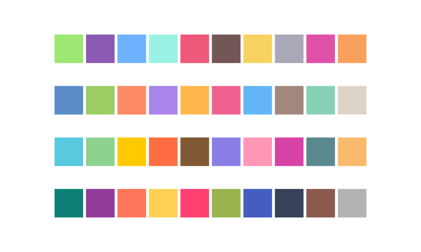 Data Visualization Best Practices | by Todor Staynov | Ignite UI | Medium