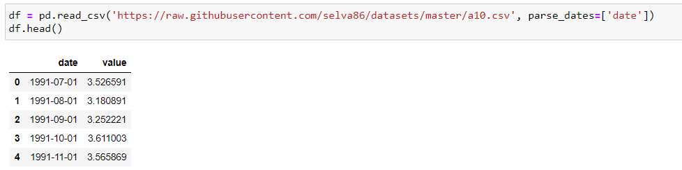 Data Science : Time Series Analysis using Python | by Ashita Saxena ...