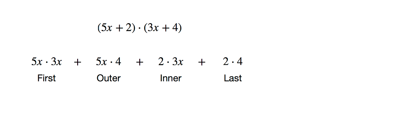 A Recursive Look at Vertical Learning | by David Ng | Vertical Learning ...