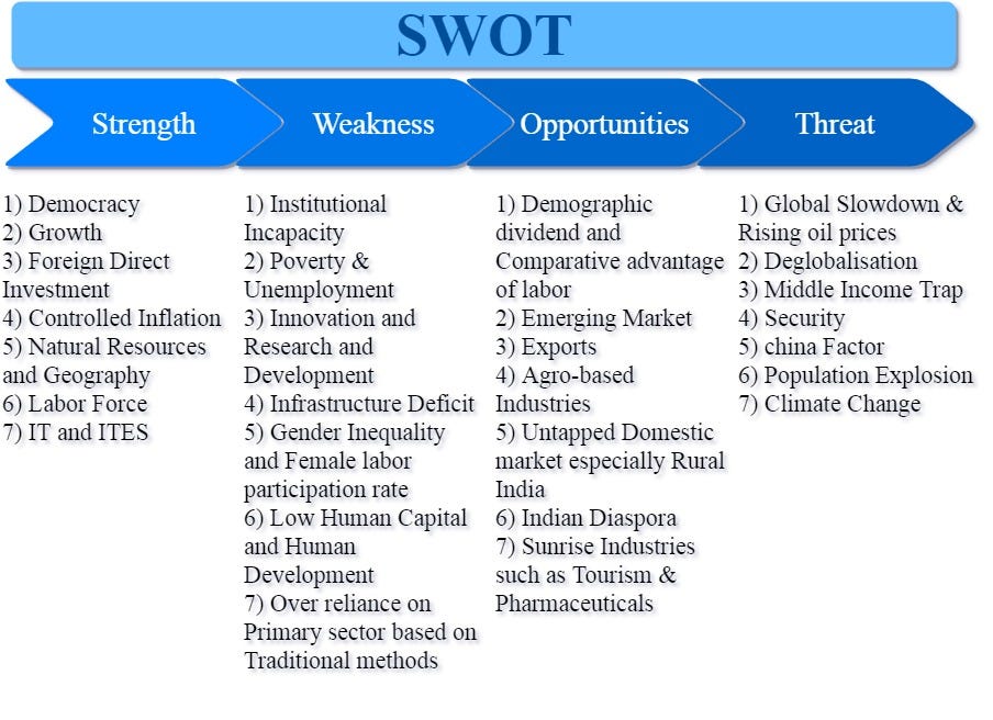 Private Investment and Financing Government Spending in India | by ...