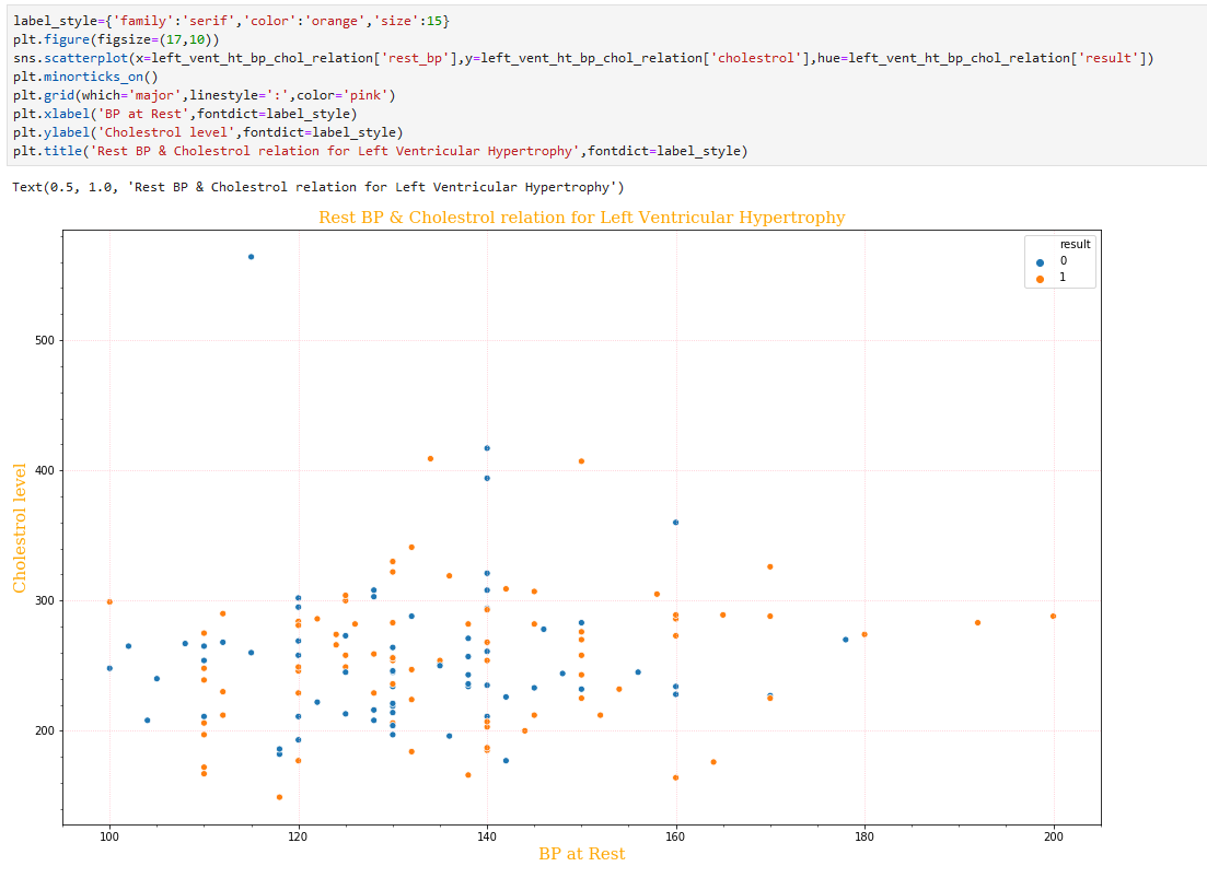 Coronary Artery Disease Prediction | by Rajesh Sharma | Analytics ...