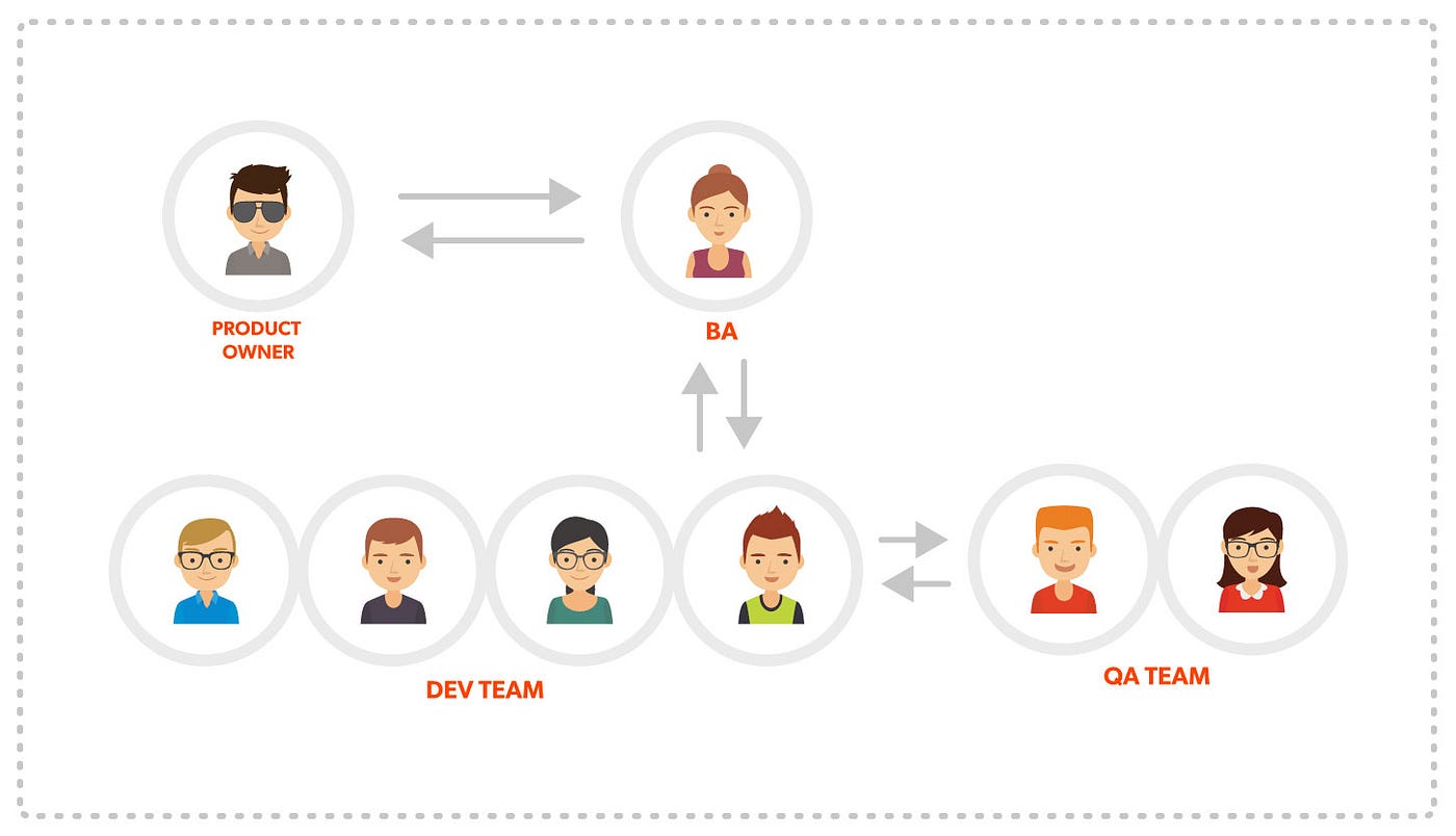 Getting Started with Cucumber Behavior Driven Data -Framework | by ...