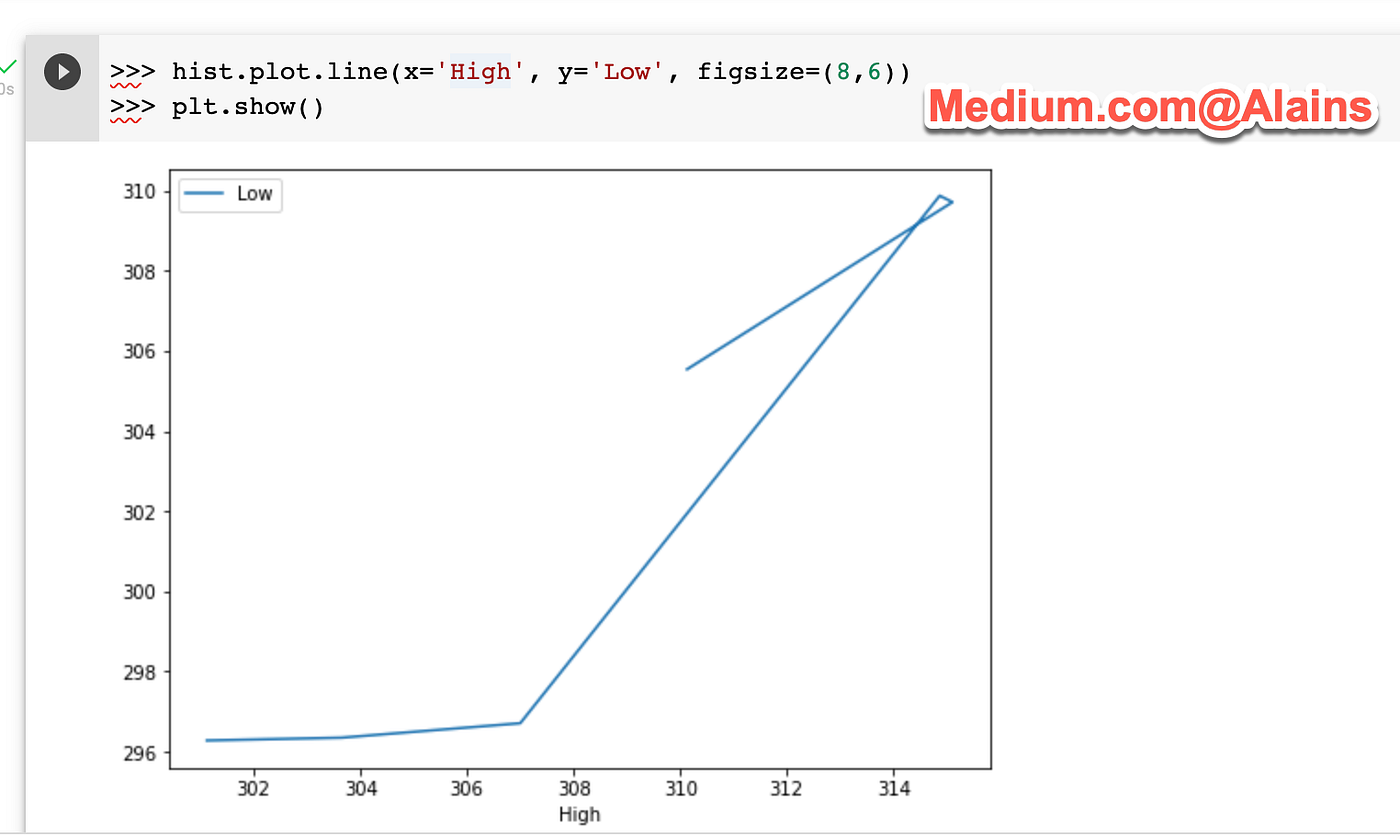 7 Incredible Data Visualisation Techniques You Can Use with Pandas | by ...