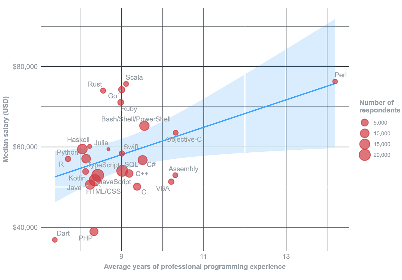 Why You Should Start to Learn Go Programming Language | by Jerry An ...