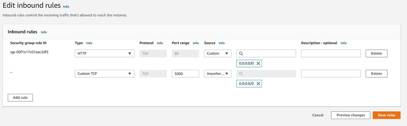 Build And Deploy Machine Learning Pipelines With Pycaret Docker Kubernetes And Aws Ecs