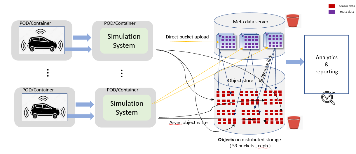 Optimizing sensor data storage for efficient data analytics | by ...