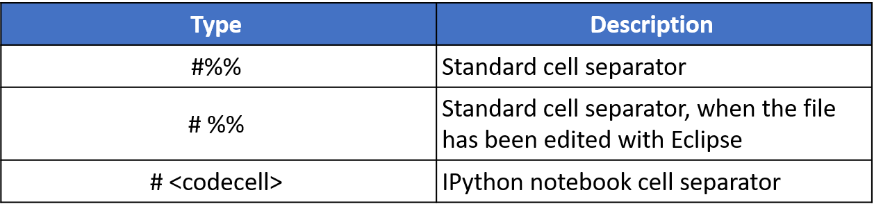 What is Python Spyder IDE and How to use it? | by Wajiha Urooj ...