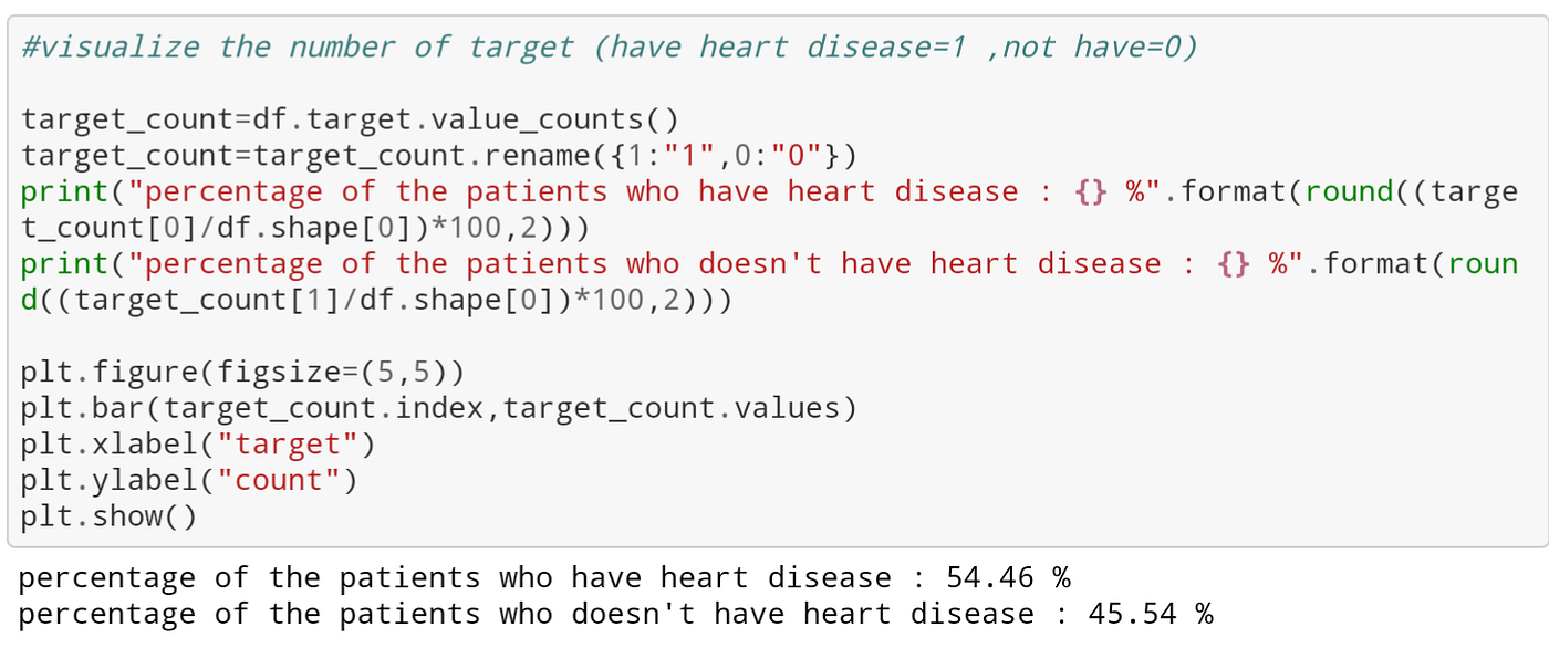 Heart Disease Classifier. Heart disease is a common disease in… | by W ...
