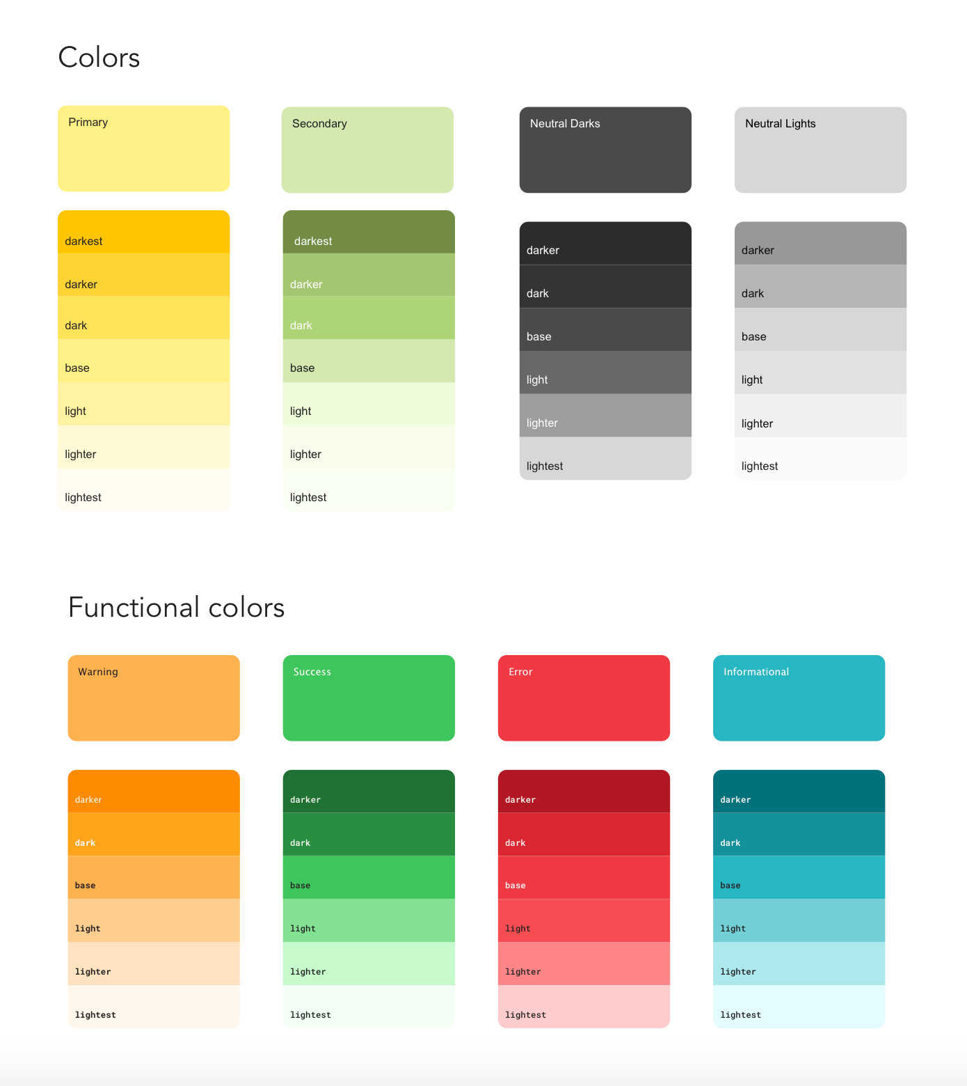 UX/UI Case Study: Sugar Detox. Designing a Wellness App from scratch ...