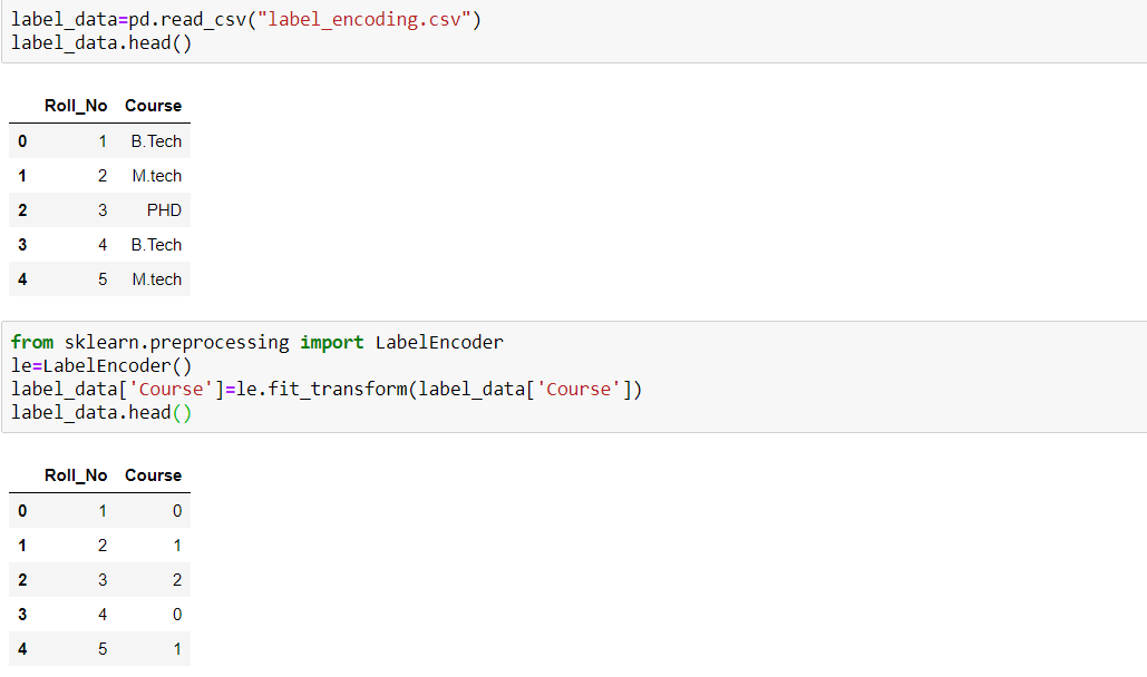 Ways of encoding categorical variables | by Sejal Chandra ...