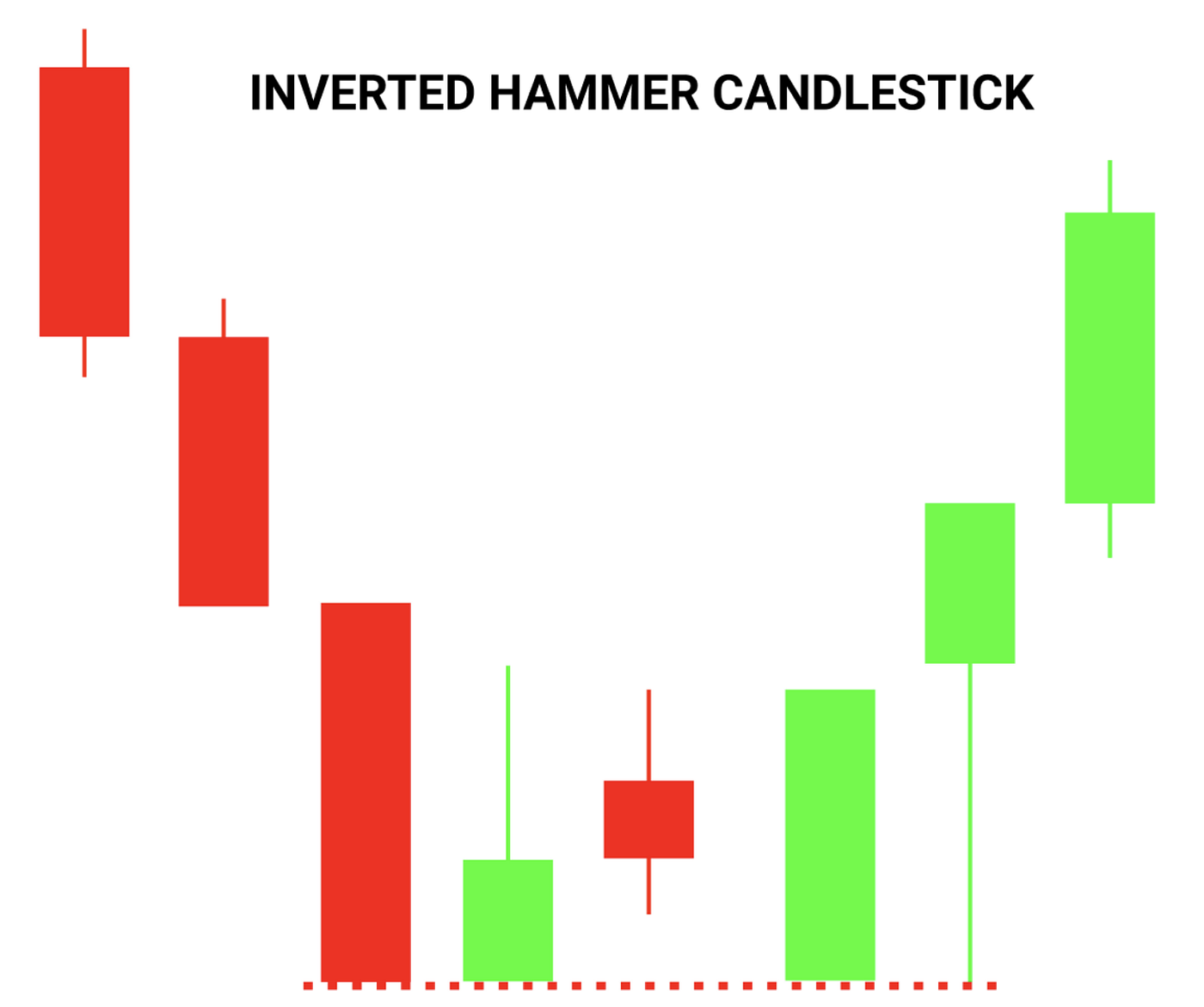 What is a candlestick chart? And some patterns pro traders use. | by ...