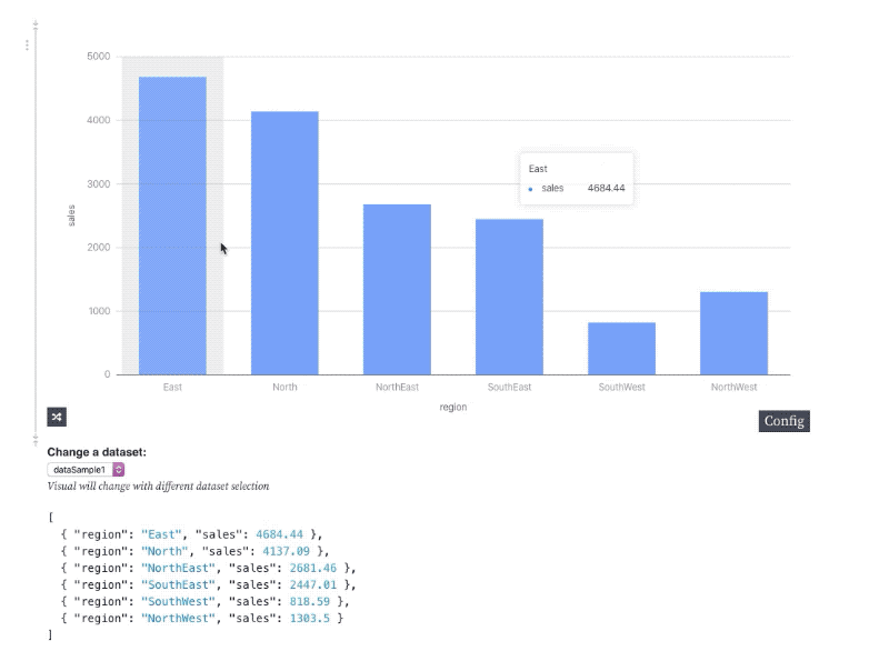 Introduction to AntV. AntV is an technology brand for data… | by Neo ...