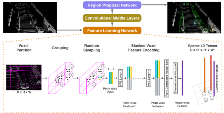 Sparse data in deep learning. This page is under reconstruction. I ...