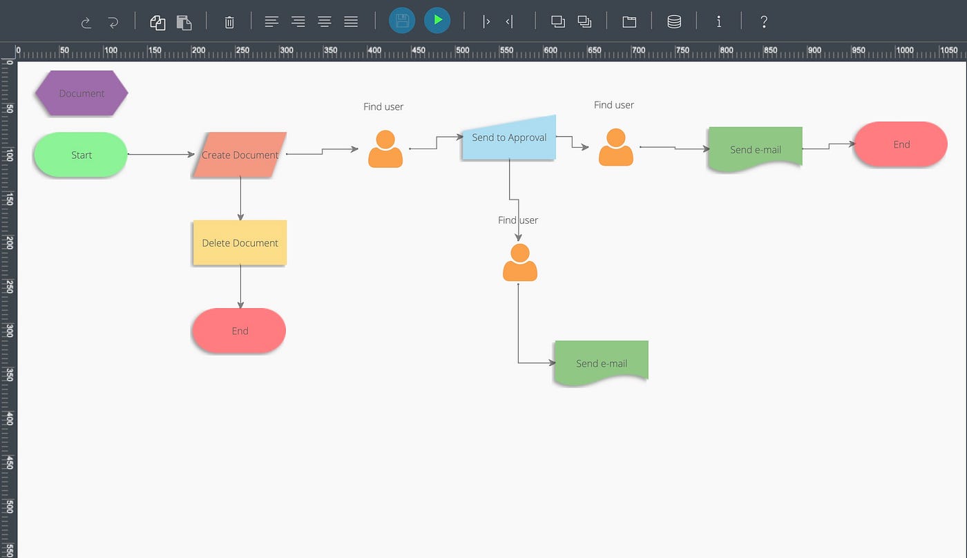 That’s why you should be aware of ‘No Code’ | by Devran Erogul | Medium