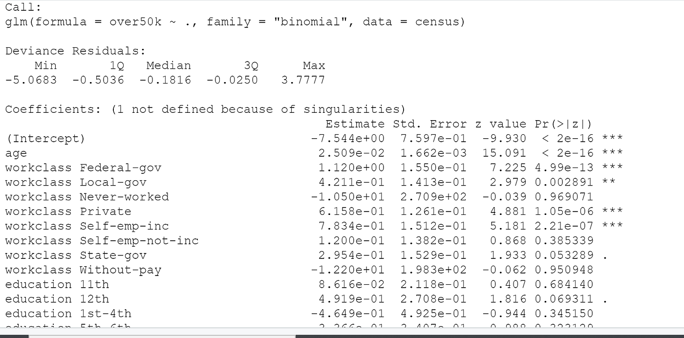 Using Logistic Regression and CART Decision Trees to Predict Earnings from US Census Data with R ...