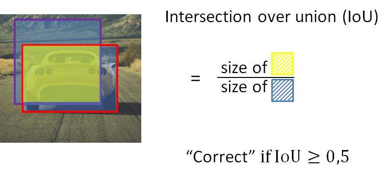 YOLO for Object Detection, Architecture Explained! | by Sairaj Neelam ...
