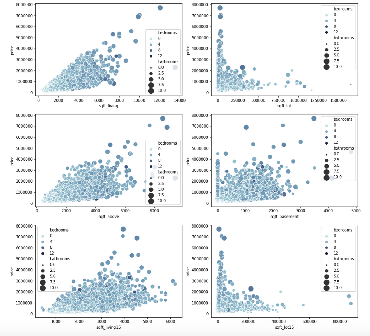 Basic Data Exploration and Visualization with Python | by Miya Kusumoto ...