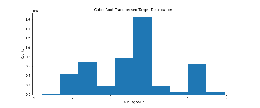 Coupling Constant Prediction with Machine Learning | by Hyunwook Paul ...