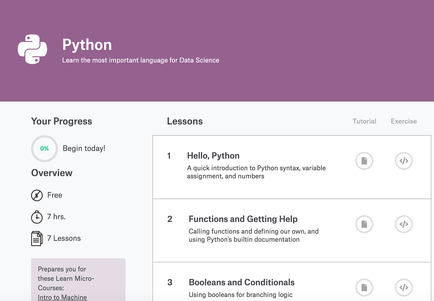 What is Kaggle?. An Online Community of Data Scientists… | by Alex ...