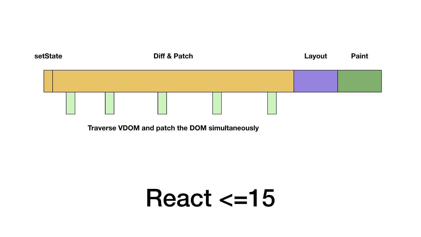 Building An Async React Renderer With Diffing In Web Worker By Aziz 9739