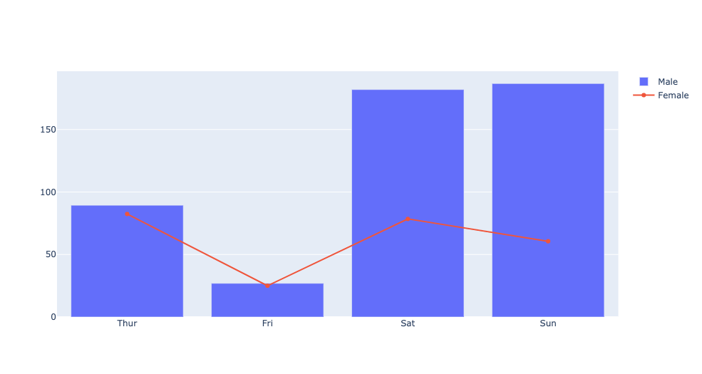 Plotly Subplots & Plot Layering. Hi everyone, in this story we will try ...