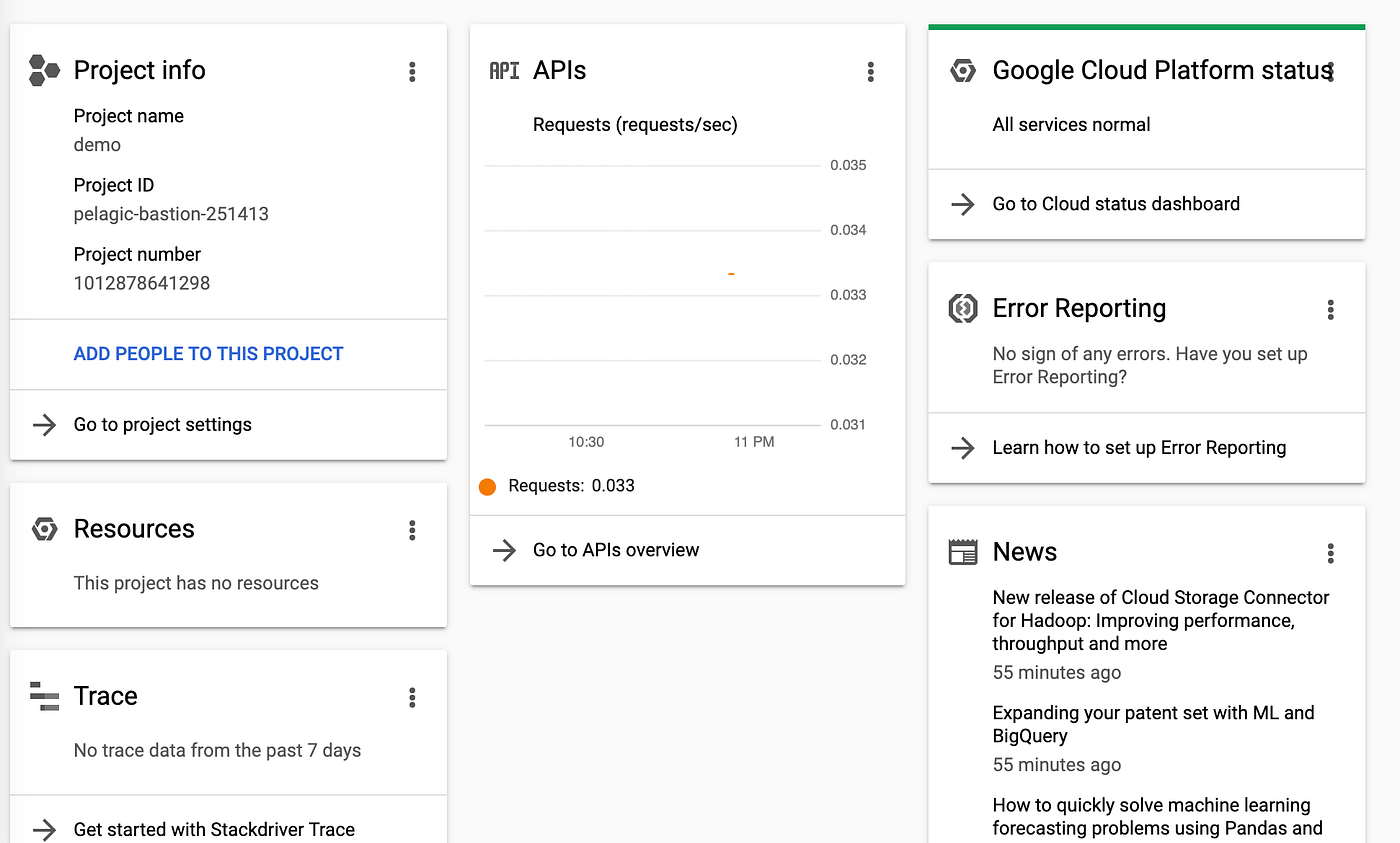 Getting Started with Spring Boot and Google App Engine | by Linh Vo ...