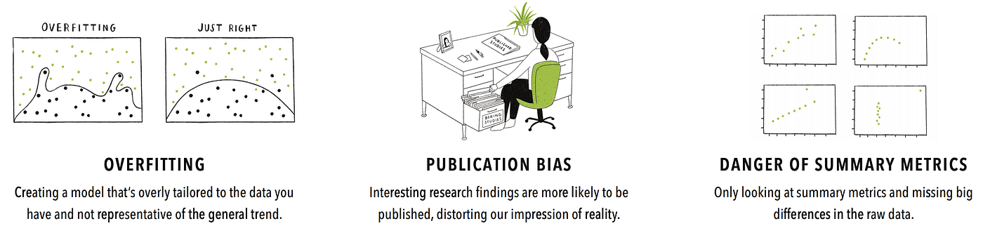 Data fallacies to avoid — how to avoid mistakes with data [part3] | by ...