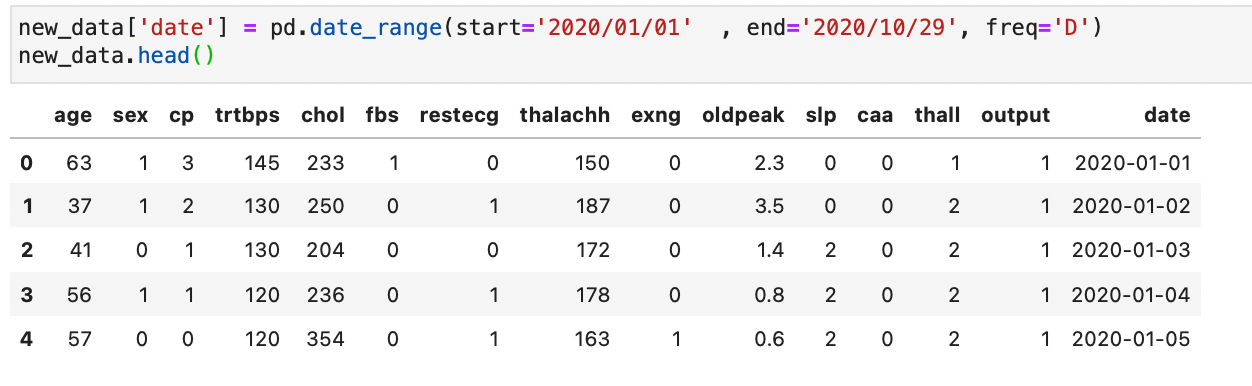 Complete guide to Pandas library (Python Code) — Part 2/ 4 | by Vijay yadav | Analytics Vidhya ...