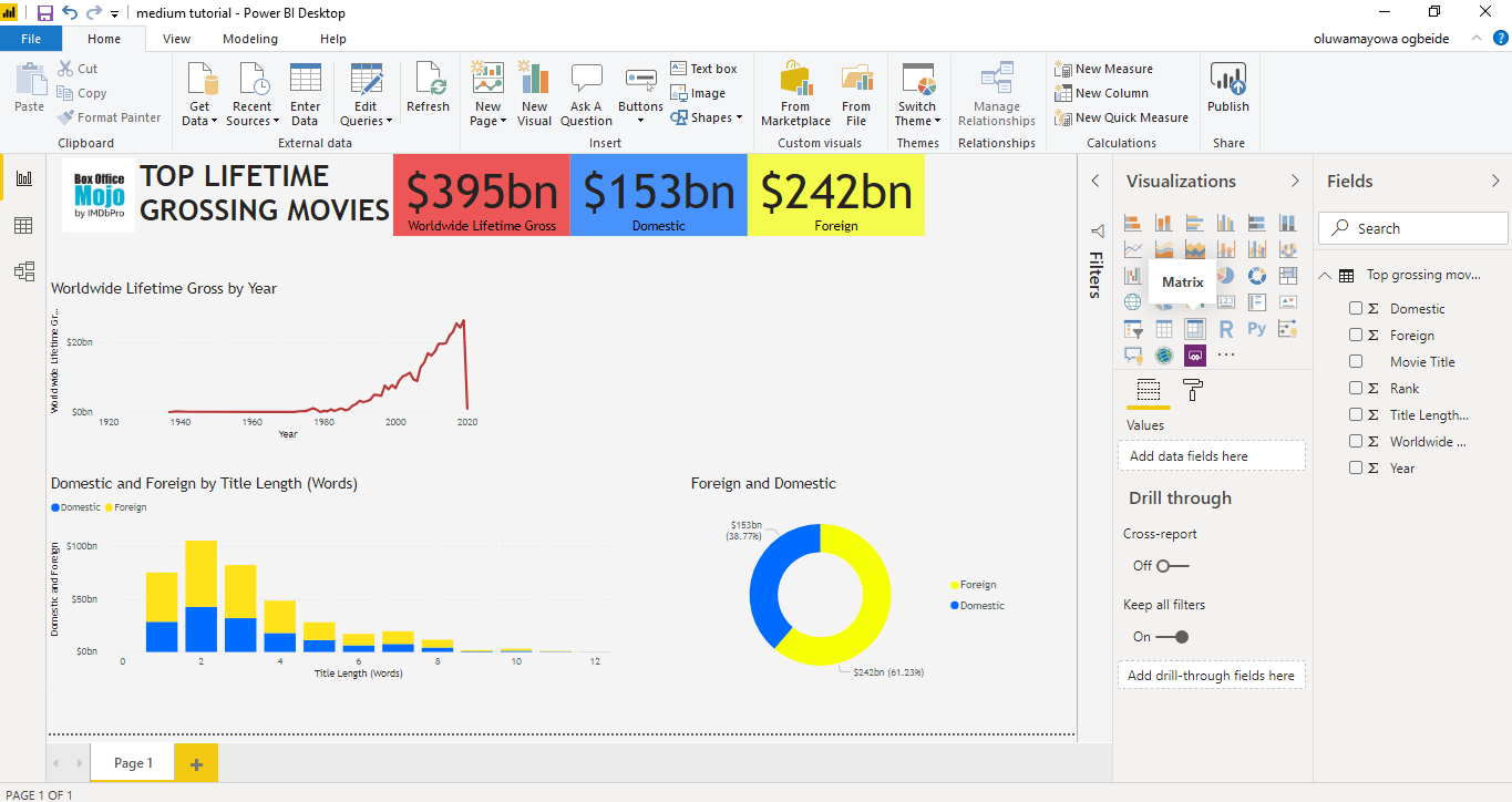 Visualizing the top 1000 Lifetime grossing movies using Power BI -Part ...