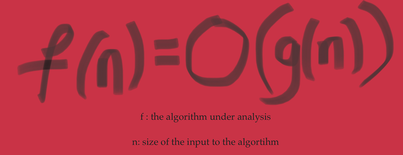 How Your Code Slows As Data Grows | by Rhea Rodrigues | Geek Culture ...
