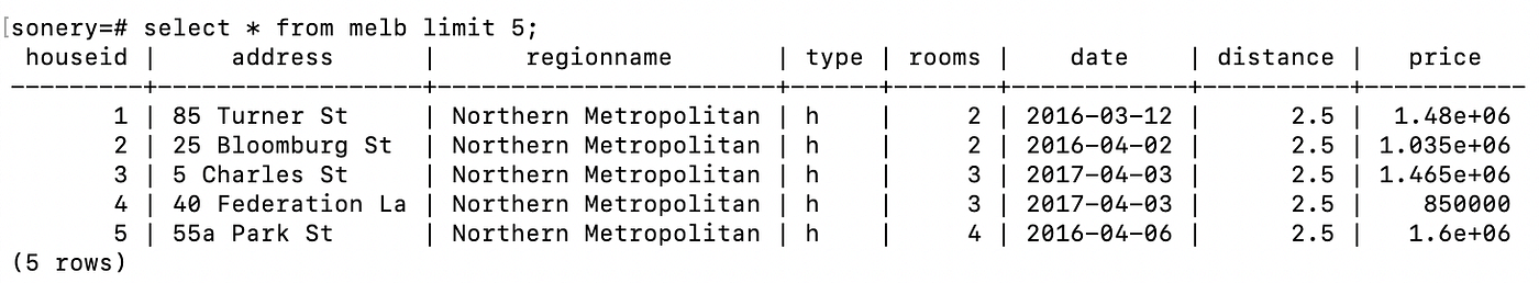 5 Examples to Explain SQL Versions of Pandas Operations | by Soner Yıldırım | Towards Data Science