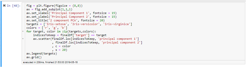 PCA : ANOTHER WAY TO VISUALIZE. What is PCA ? | by Anas Ait Aomar | Medium