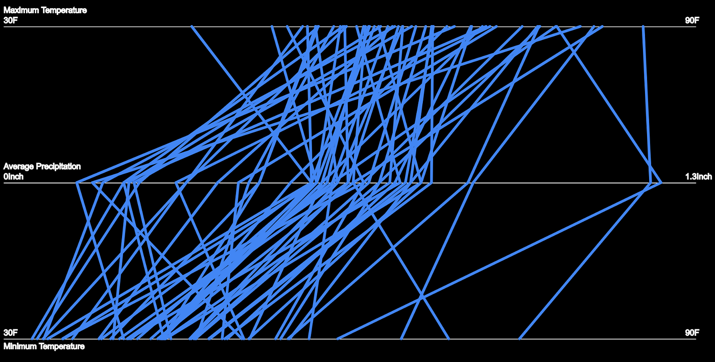Design Manifesto — My reflect on the Design | by Yizhen Wang | Medium