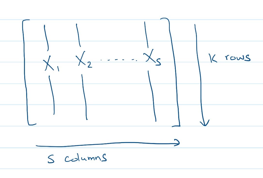 Vectorization for Deep Learning | Towards Data Science