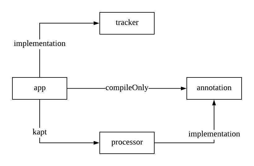 Better Analytics in Android with Annotation Processing and KotlinPoet ...