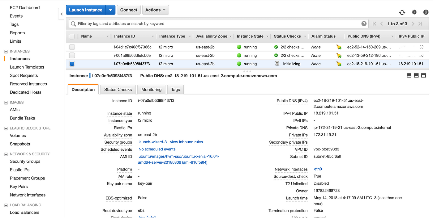 Automate Deploying Python Flask Api And React Redux Frontend To Aws Ec2 Instances By Philip