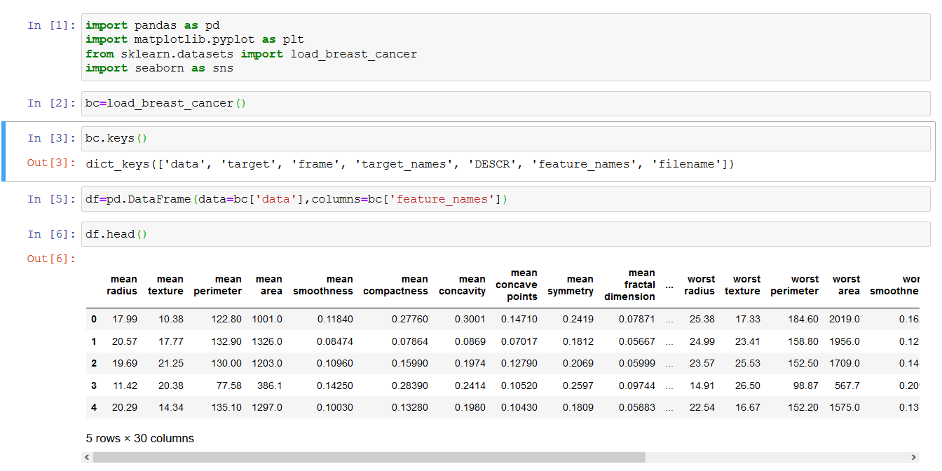 Principal Component Analysis Feature Extraction Technique By Mayureshrpalav Medium