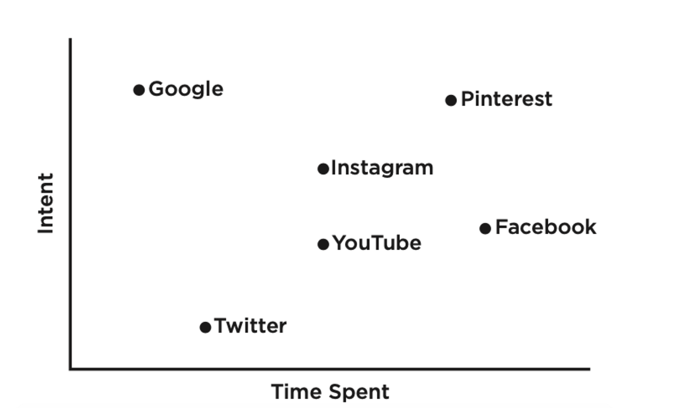 The Pitch Perfect — 8 components of a great VC pitch | by Simon Olson ...