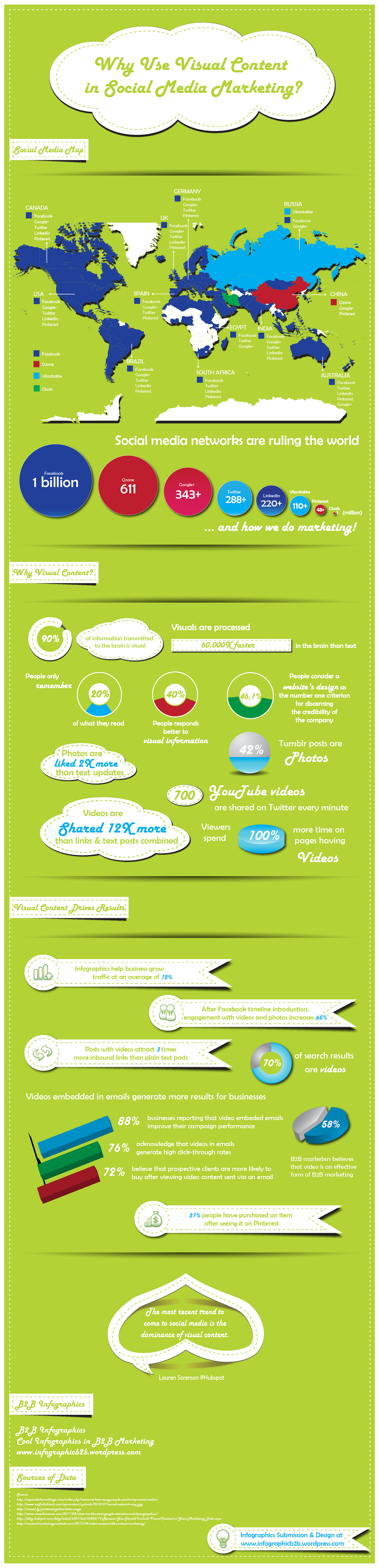 TOP 10 Growth Hacking Infographics | by Aladdin Happy | Medium