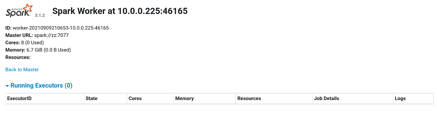 How to create a standalone Apache Spark cluster | by MB | Sep, 2021 ...