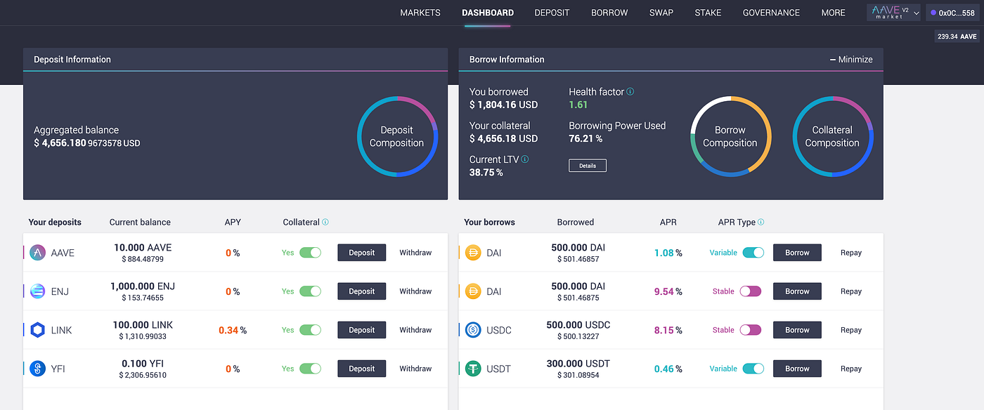 Aave V2 Design Upgrade. When setting up the design and user… | by Rowan van Ginkel | Aave Blog ...