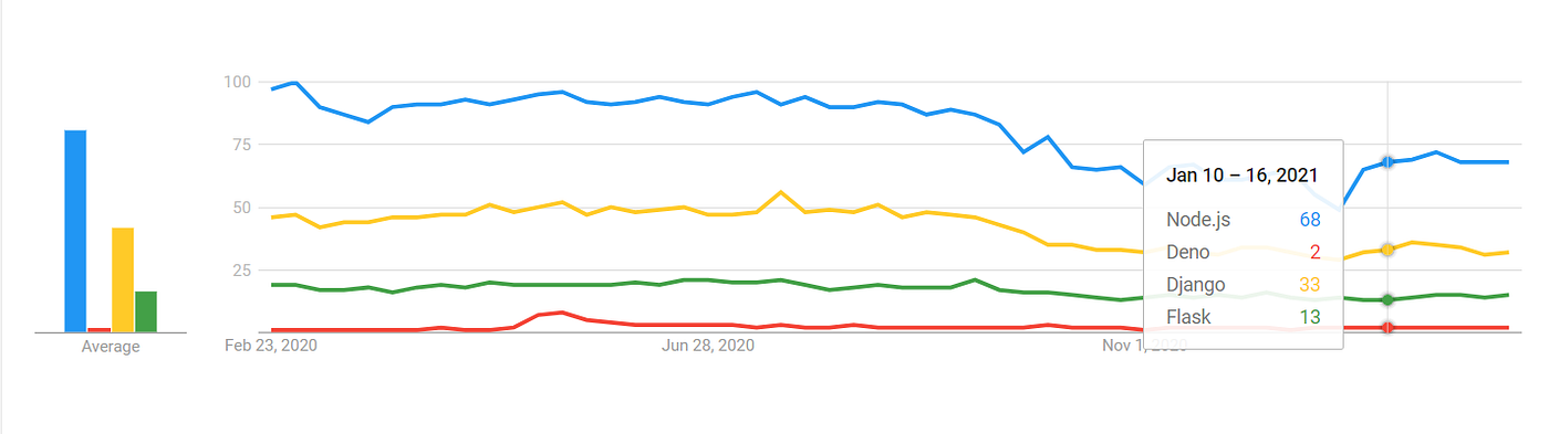 Ultimate Web Developer Roadmap For 2021 By Mohit Javascript In Plain English
