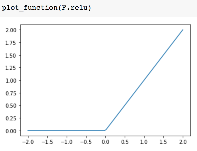 Nonlinearity and Neural Networks. This article explores nonlinearity ...